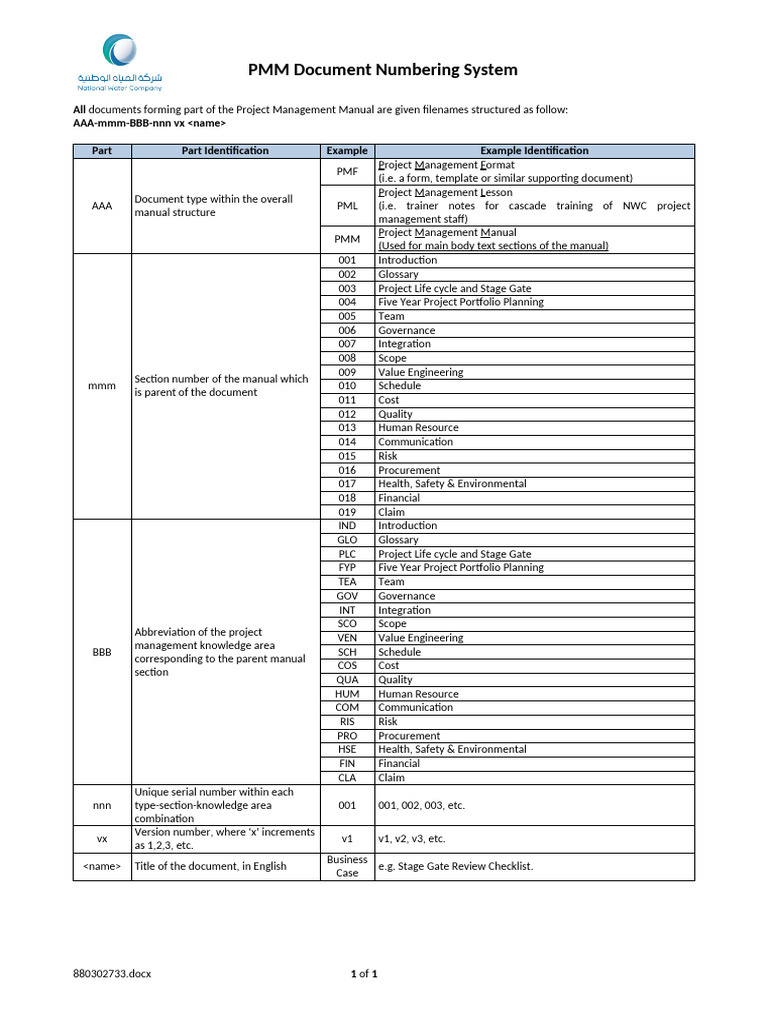 PMF-006-GOV-006 - 02 PMM Document Numbering System | PDF | Project Management | Business Process