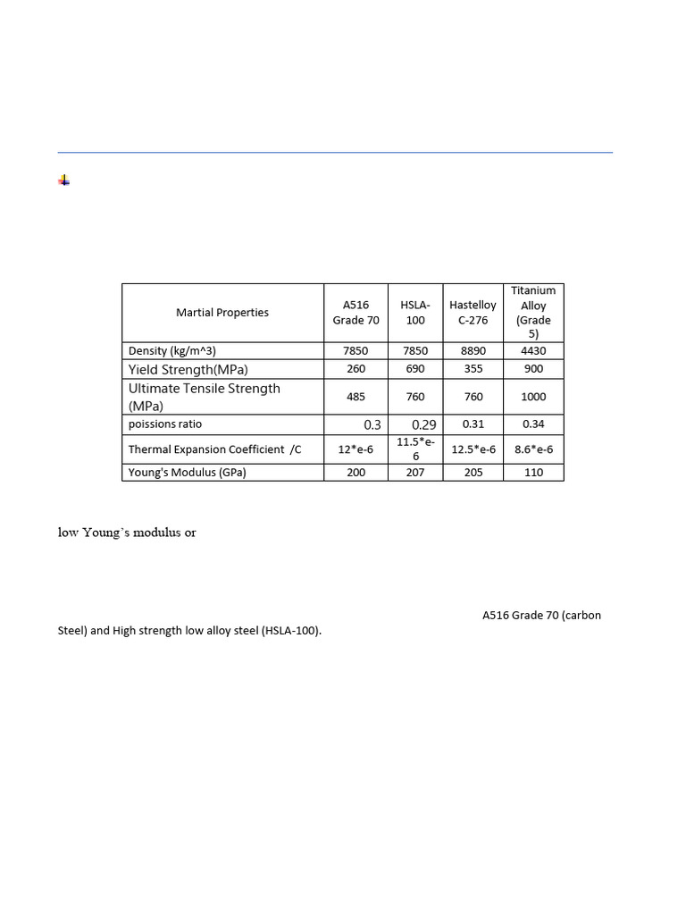 Pressure Vessel Optimization | PDF | Strength Of Materials | Buckling