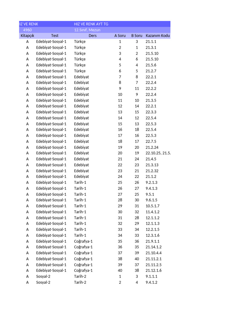 Hiz Ve Renk Ayt TG Kazanim Tablosu | PDF