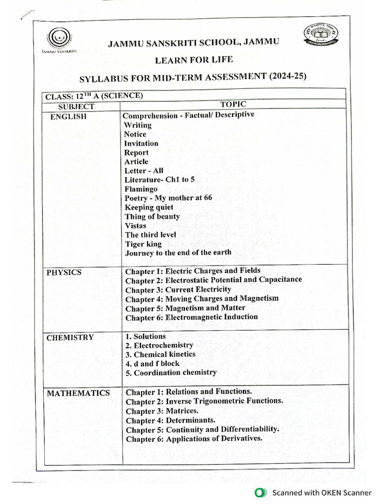 Class 12 TH A Mid Term Syllabus | PDF