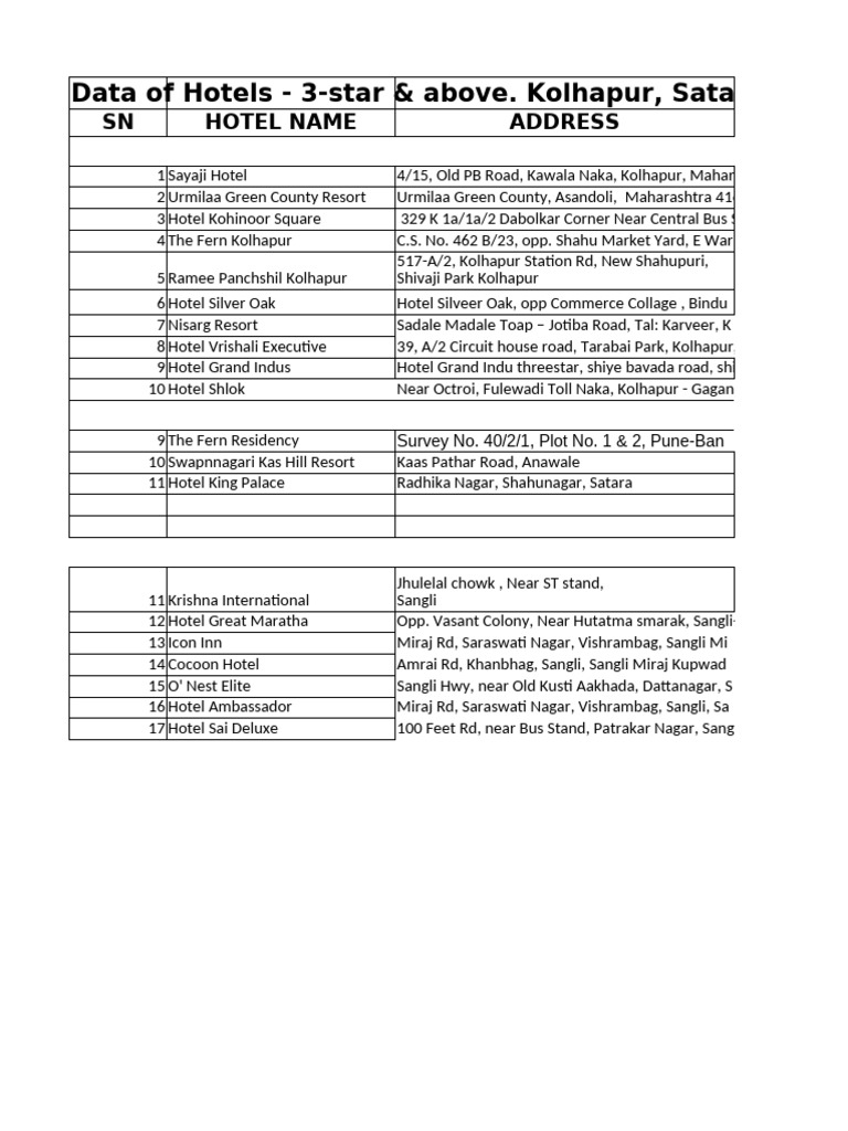 Hotels Data | PDF