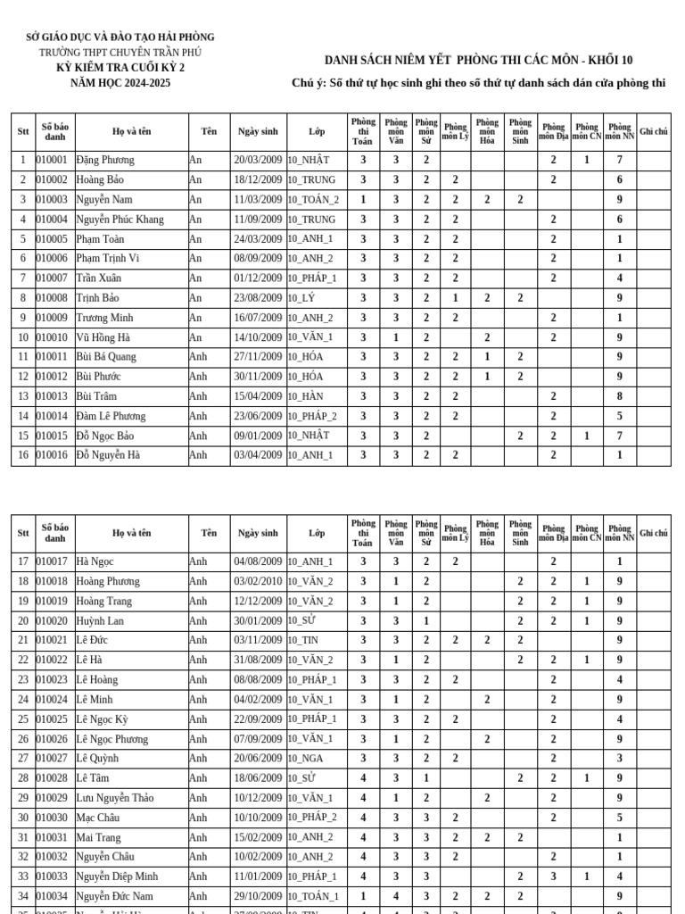 Ds Tong Hop Phong Thi 1 | PDF