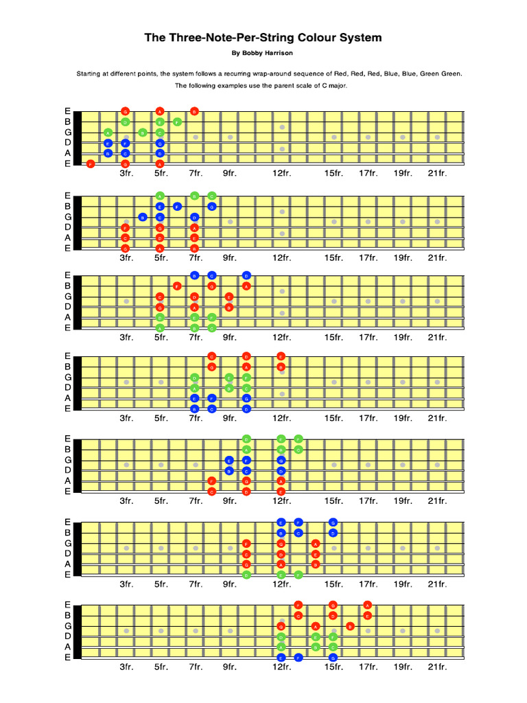 3NPS Colour System | PDF