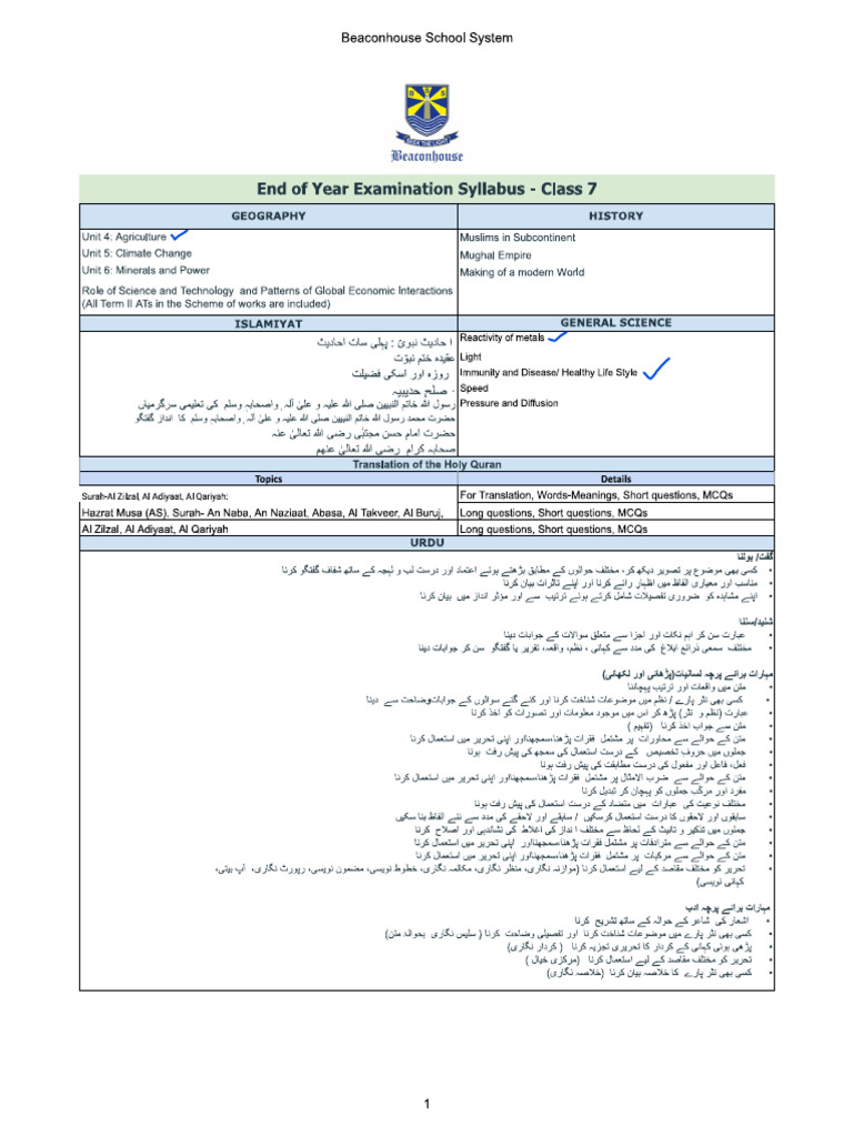 Syllabes Term 2 Eoy Exams | PDF