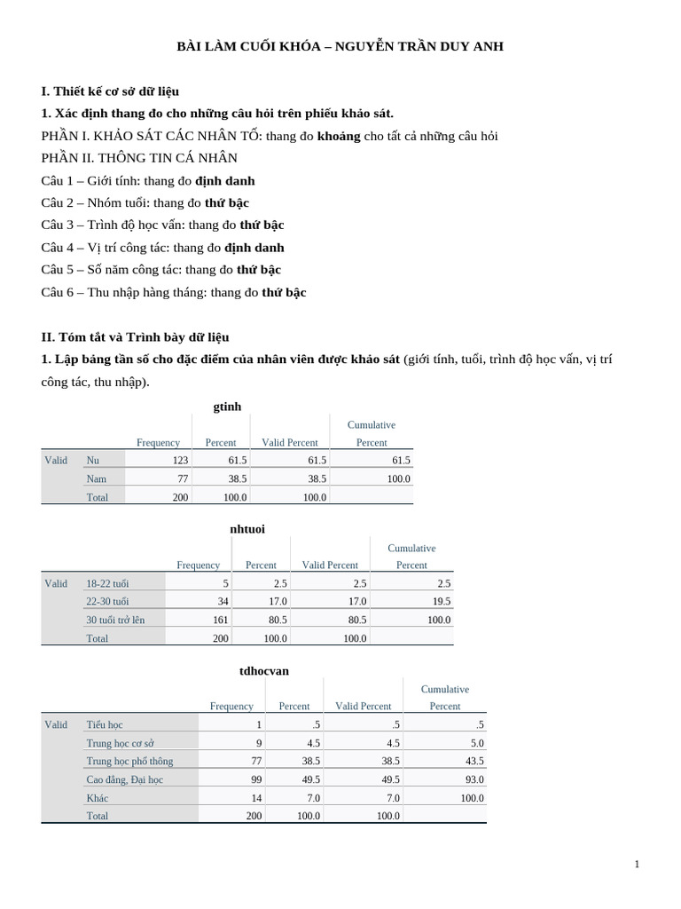 Bai Tap Cuoi Khoa SPSS Thang2 - 2024 | PDF
