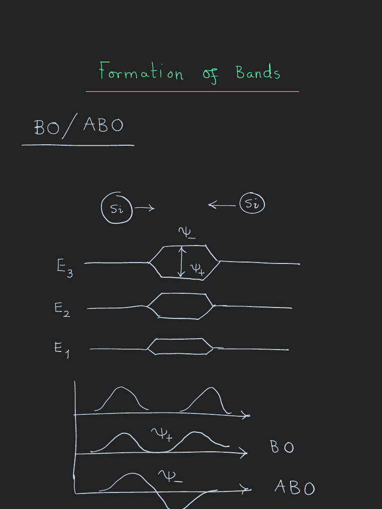 Revision Formation of Bands in Solids | PDF