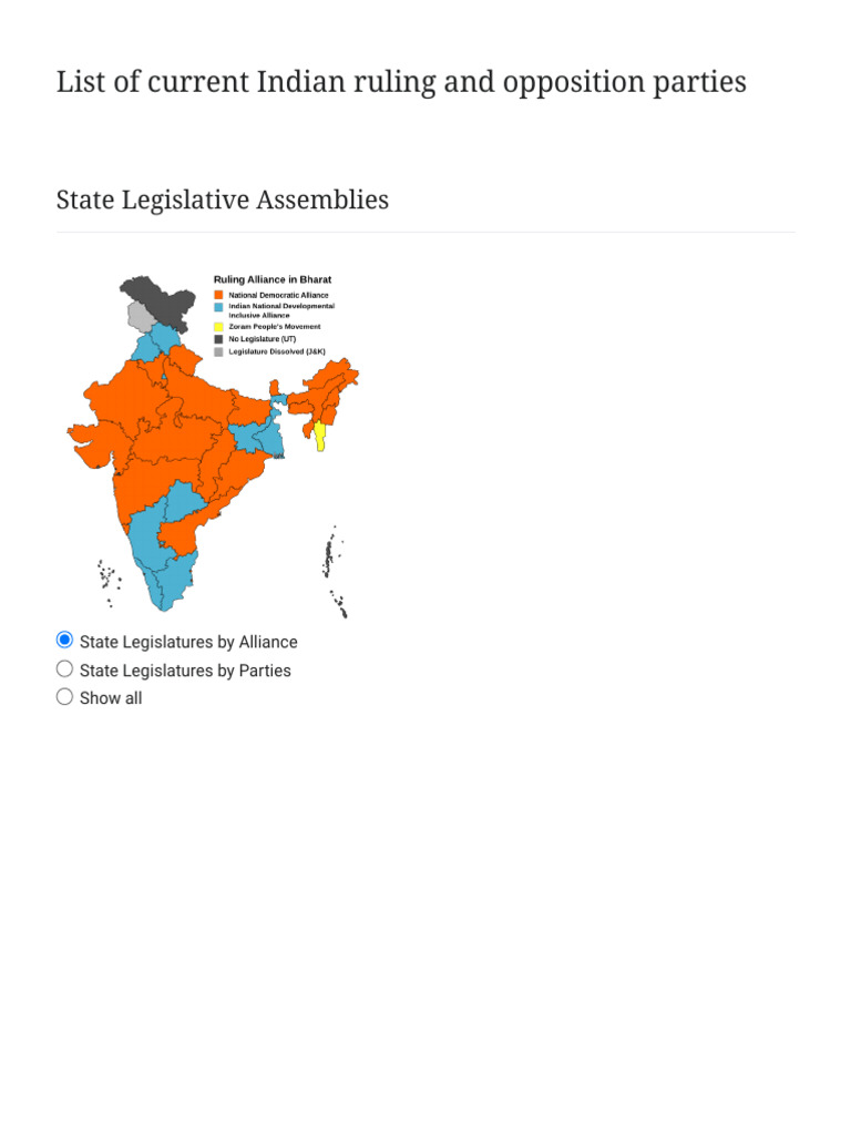 Current Indian Ruling and Opposition Parties | PDF