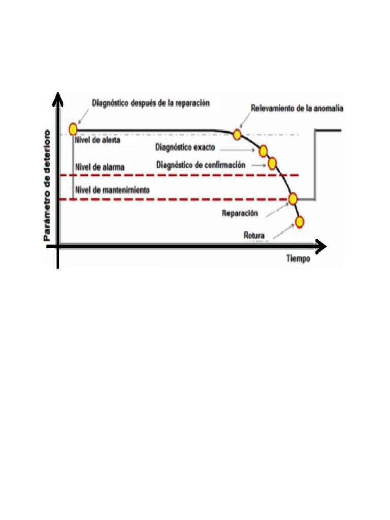 Grafico de Dientes | PDF