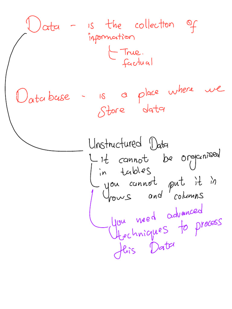 Lesson 0 - Introduction to Databases Part 1 2 | PDF
