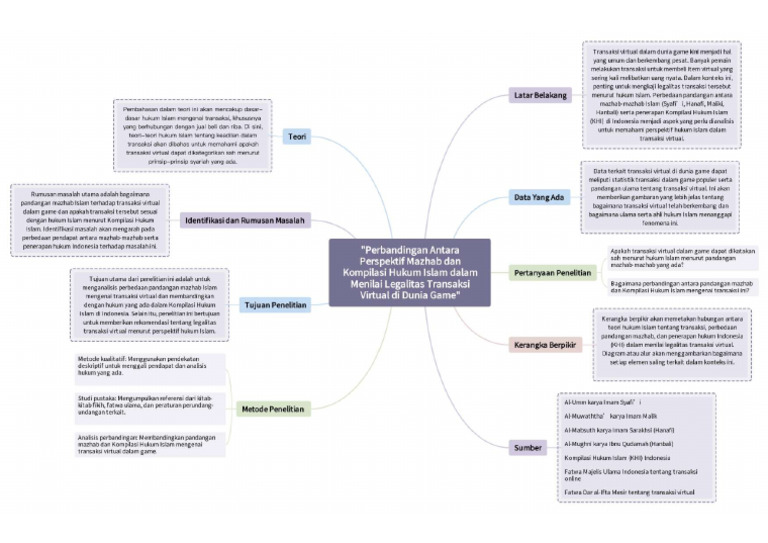 Mind Mapping Proposal | PDF