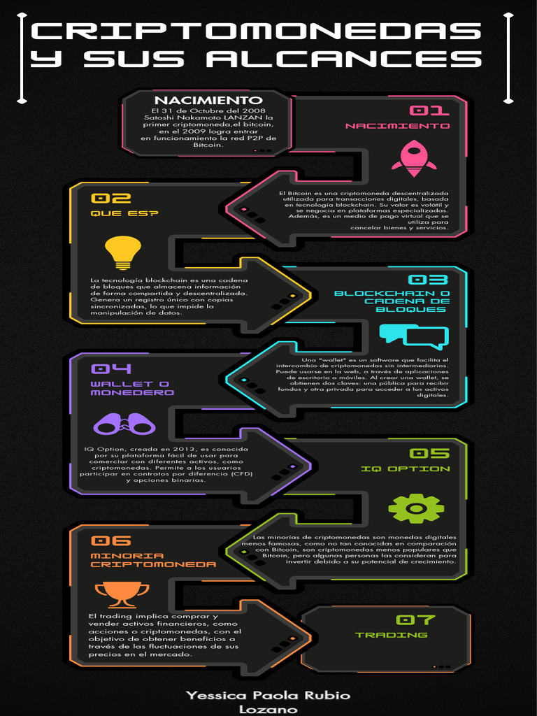 INFOGRAFIA CRIPTOMONEDAS | PDF | Criptomoneda | Bitcoin