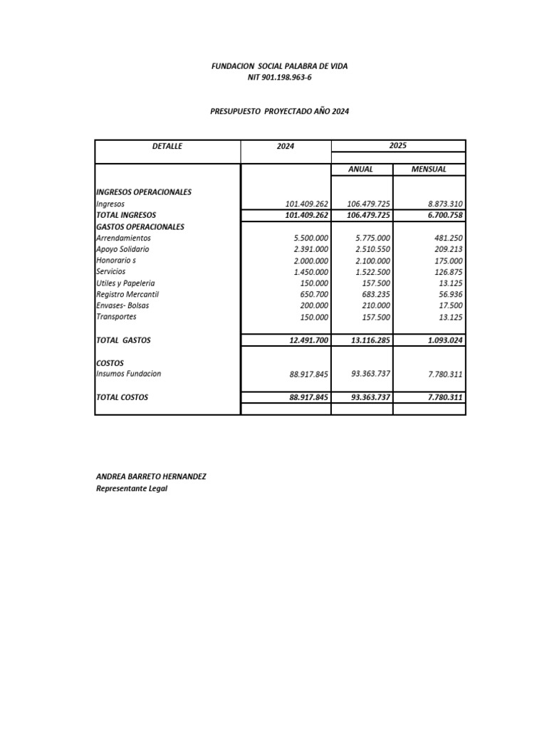 Presupuesto 2025 Pdf 3899
