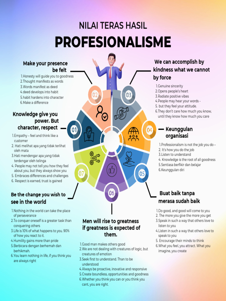Infografic Profesionalisme | PDF | Behavioural Sciences | Psychological Concepts