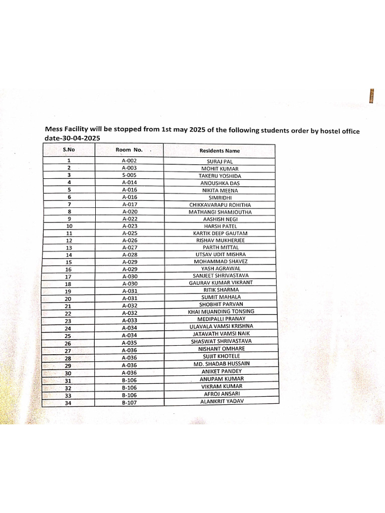 Details of Following Students Which Don't Pay Till Date in Hostel ...