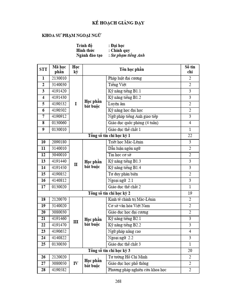 Ke Hoach Giang Day | PDF