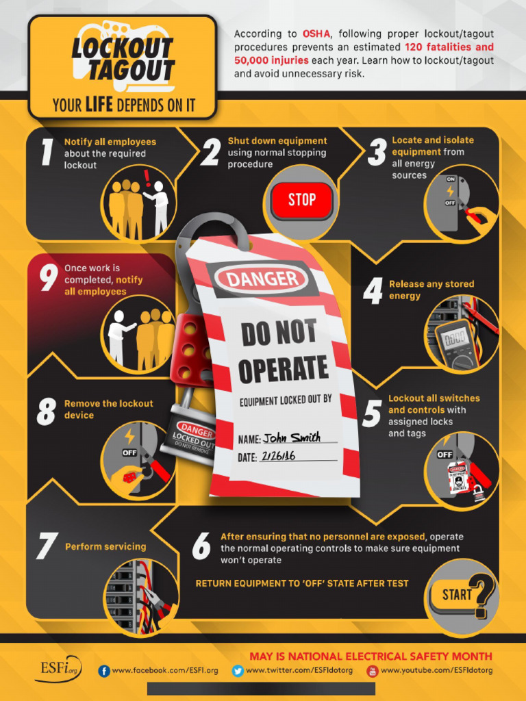 ESFI NESM 2016 2 Lockout Tagout Final Updated With Tag | PDF