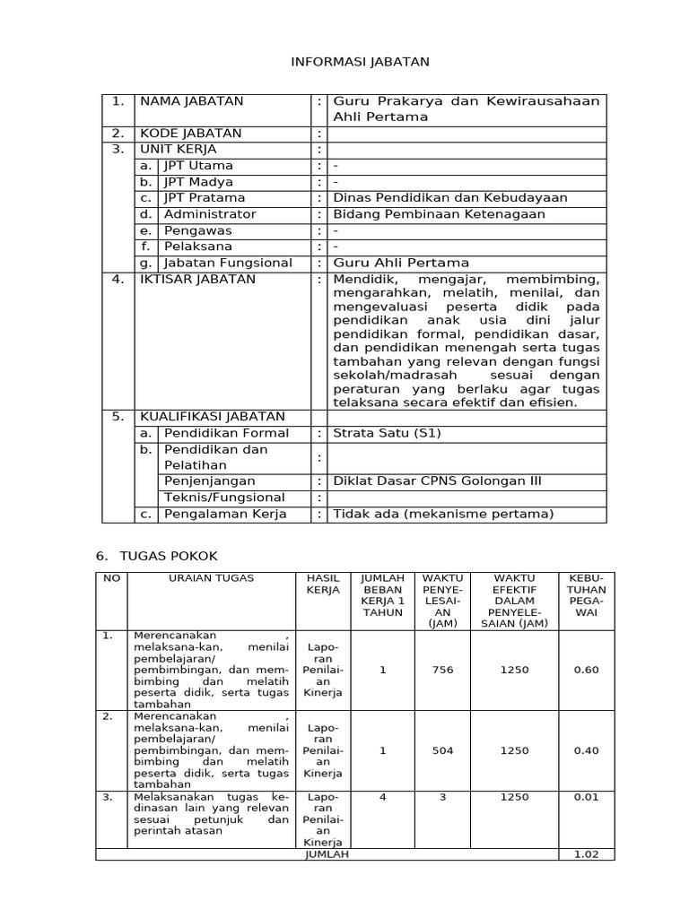 Anjab Pkwu Guru 2025 | PDF