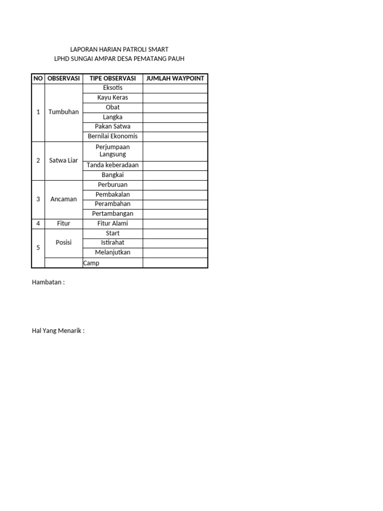 Laporan Harian Patroli | PDF