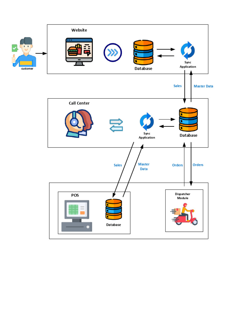 V5 KFC - Diagram(1) | PDF