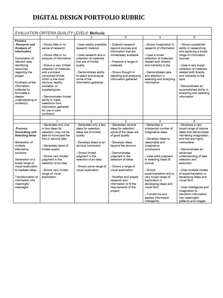 Digital Design Portfolio Rubric | PDF | Typography | Critical Thinking