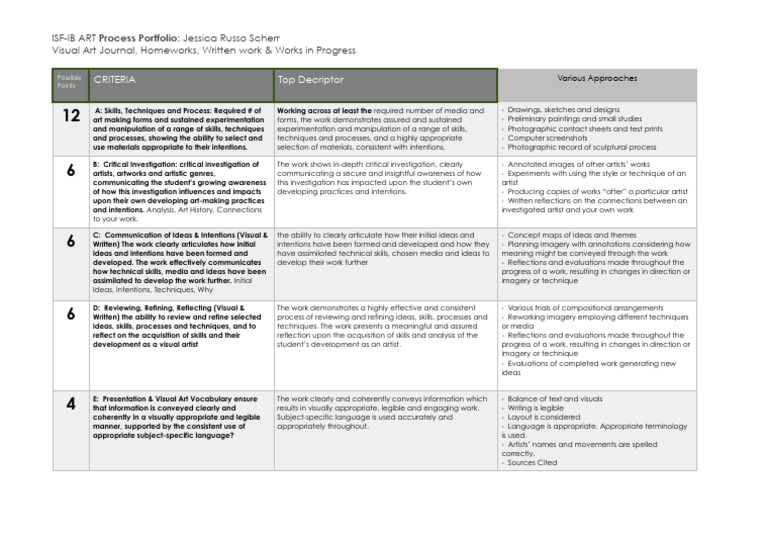 Process Portfolio Assessment2 | PDF | Cognition | Learning