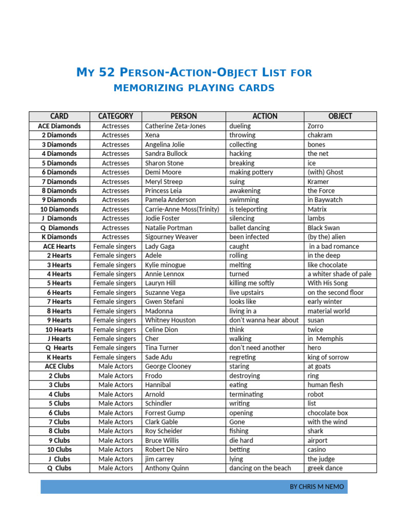 6.3 3.6.PAO-My PAO List For Playing Cards | PDF