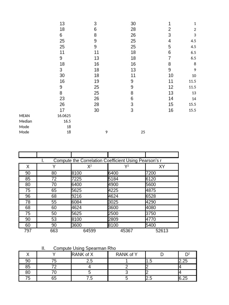 Exam Answer Key Educ 6A Final Activity 1 | PDF | Spearman's Rank Correlation Coefficient ...