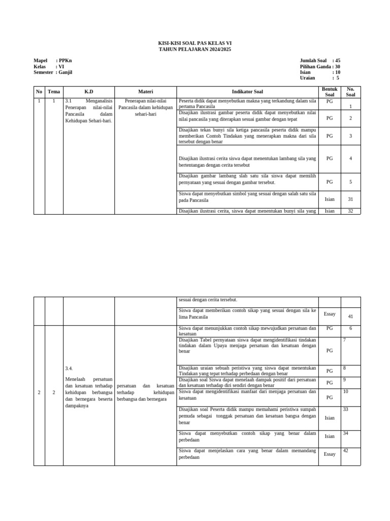 KISI-KISI PAS PPKN 2024 | PDF