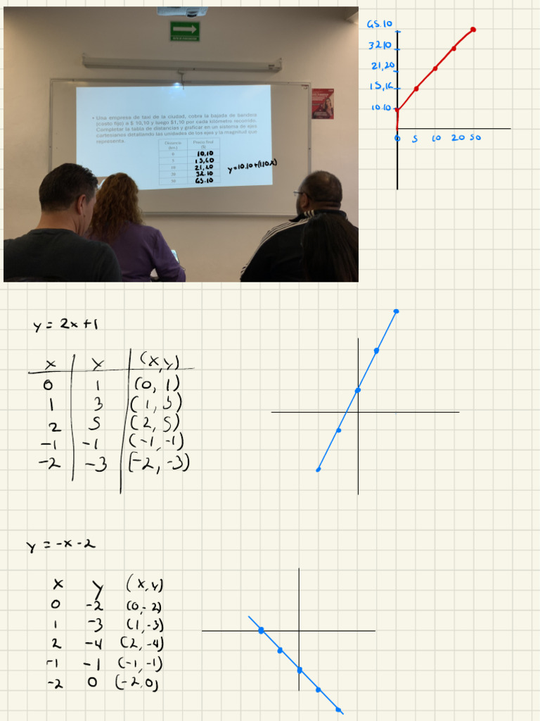 Clase 2 Felipe Serrano | PDF