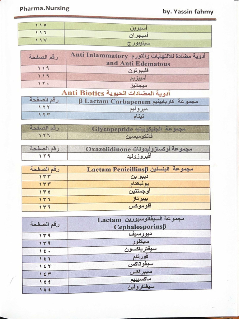 نسخة مضغوطة من Pharma.nursing - compressed - compressed-صور-2 | PDF
