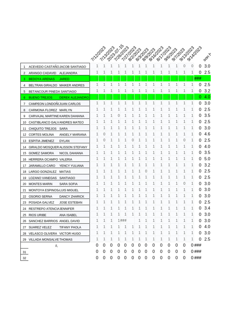 3P Listas-2023-Notas - I.E Comunitario Cerritos | PDF