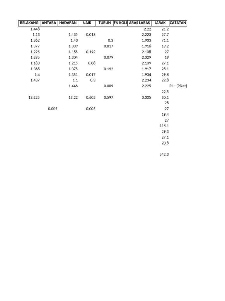 jadual_ukur_aras | PDF
