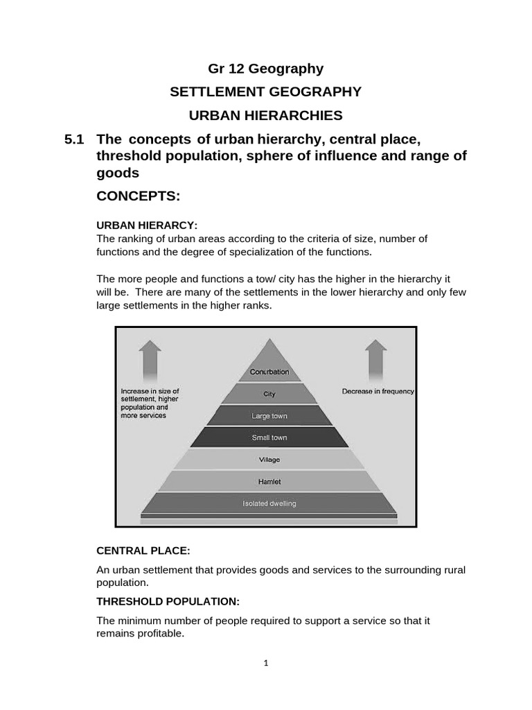 Urban Settlement Hierarchy Explained | PDF