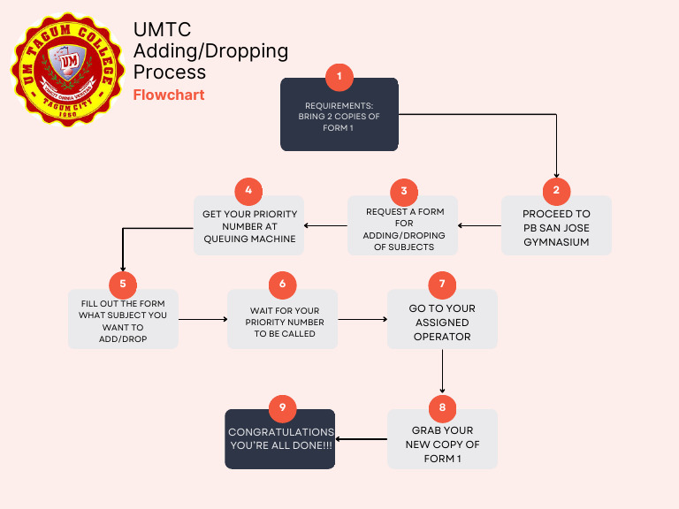 White Minimalist Modern Recruitment Process Flowchart | PDF