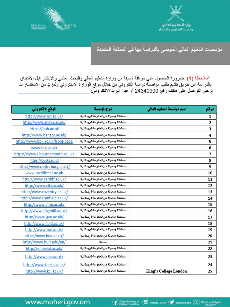 Public Services@mohe Gov Om | PDF
