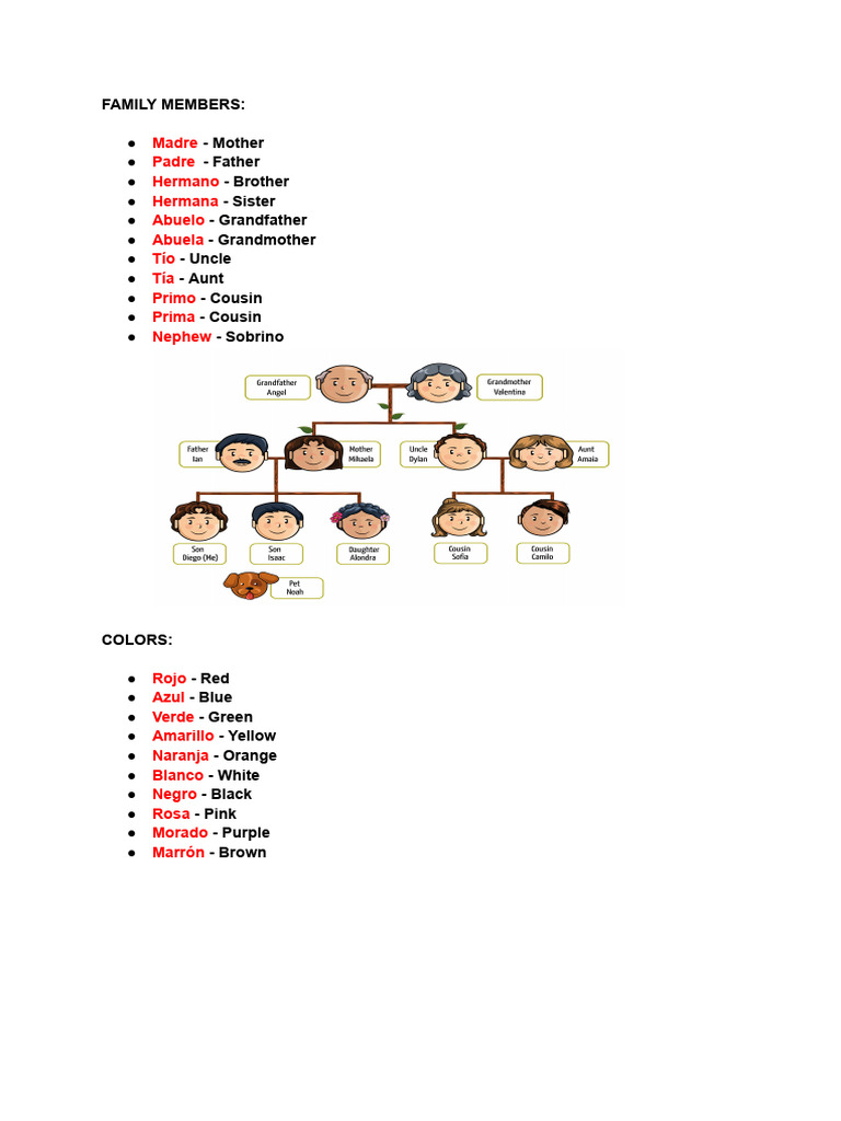 Family Members | PDF