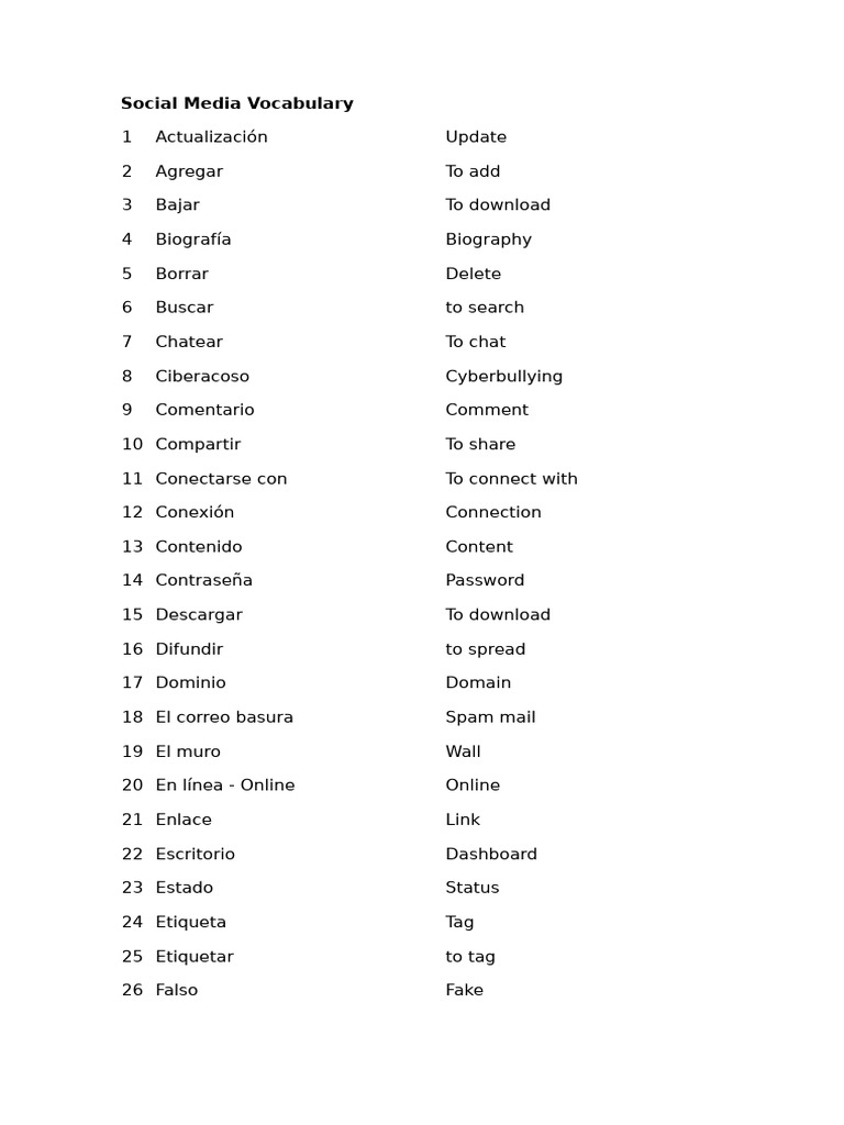 Social Media Vocabulary | PDF
