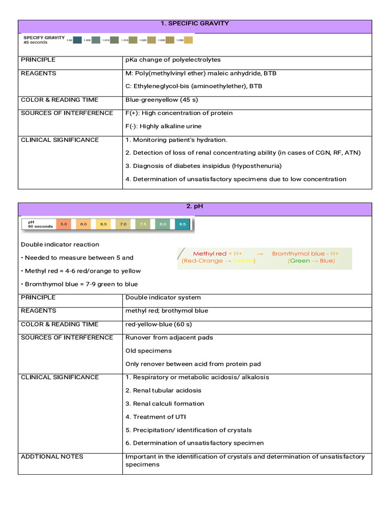 Aubf Lab Midterms | PDF | Glucose