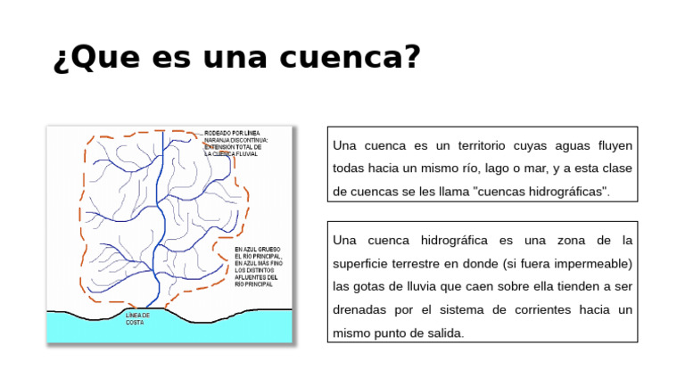 Que Es Una Cuenca | PDF