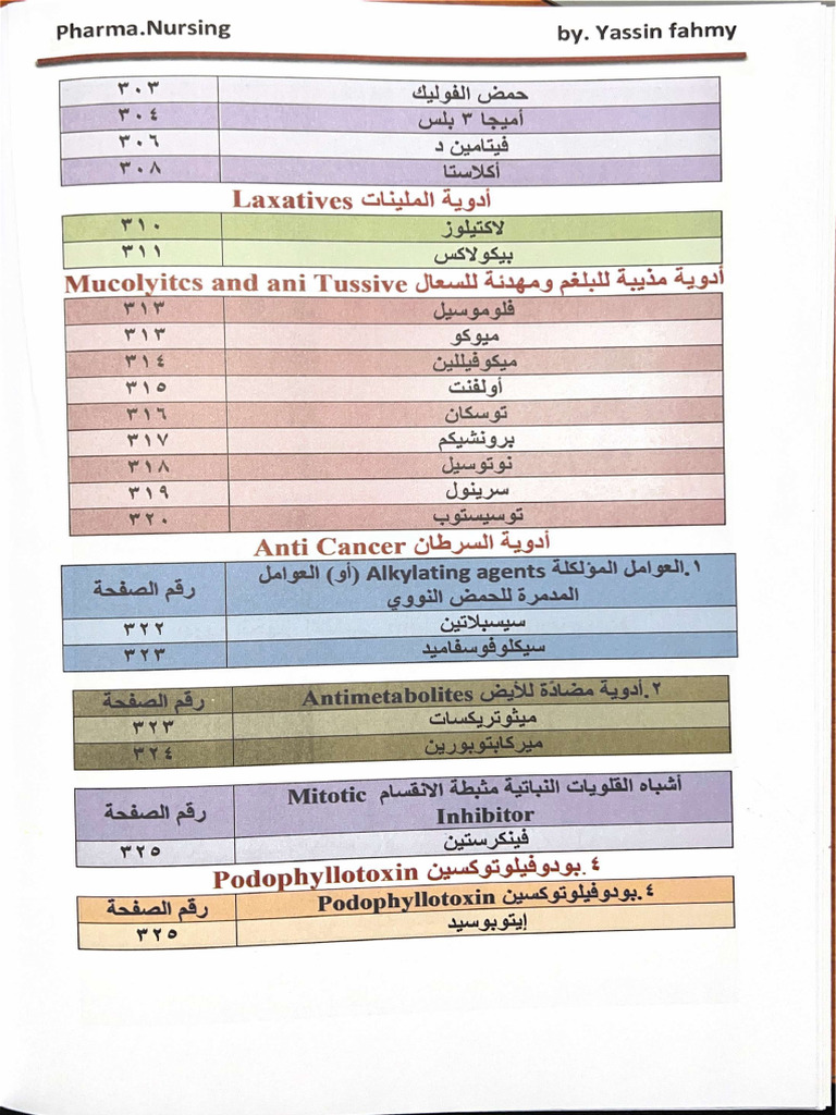 نسخة مضغوطة من Pharma.nursing - compressed - compressed-صور-4 | PDF