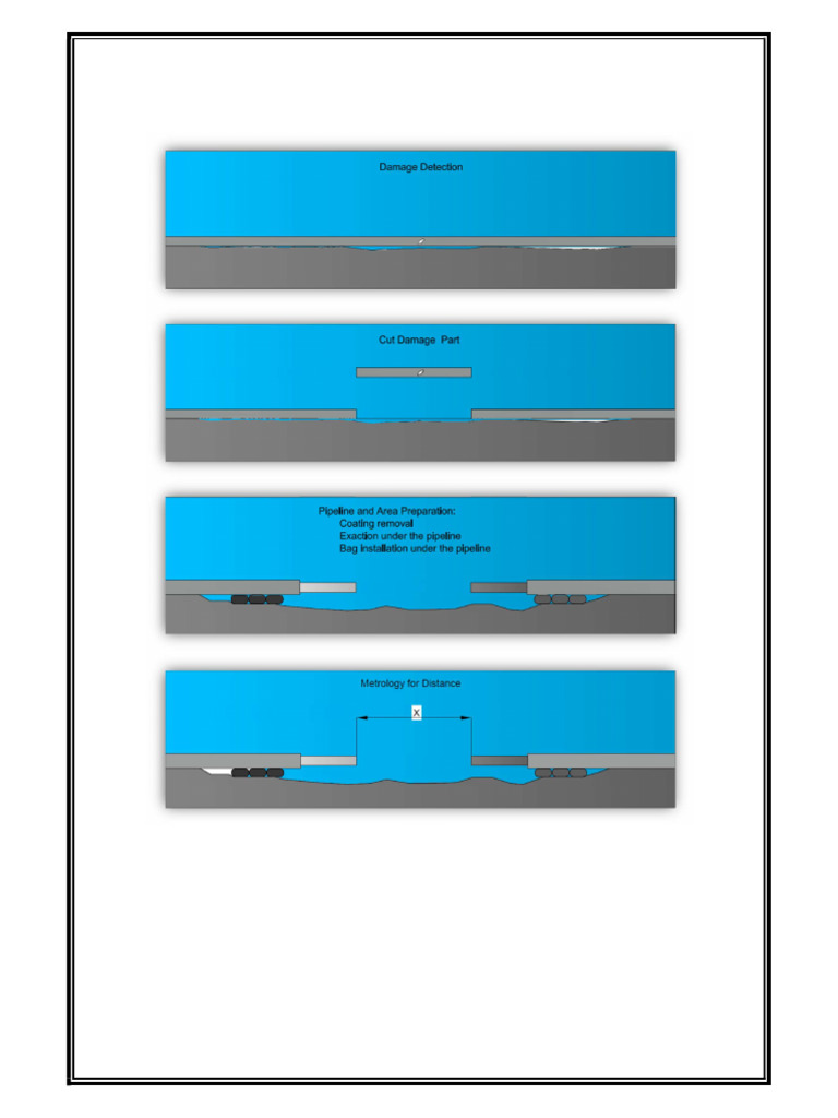 Subsea Emergency Pipeline Repair System EPRS 1738376223 | PDF