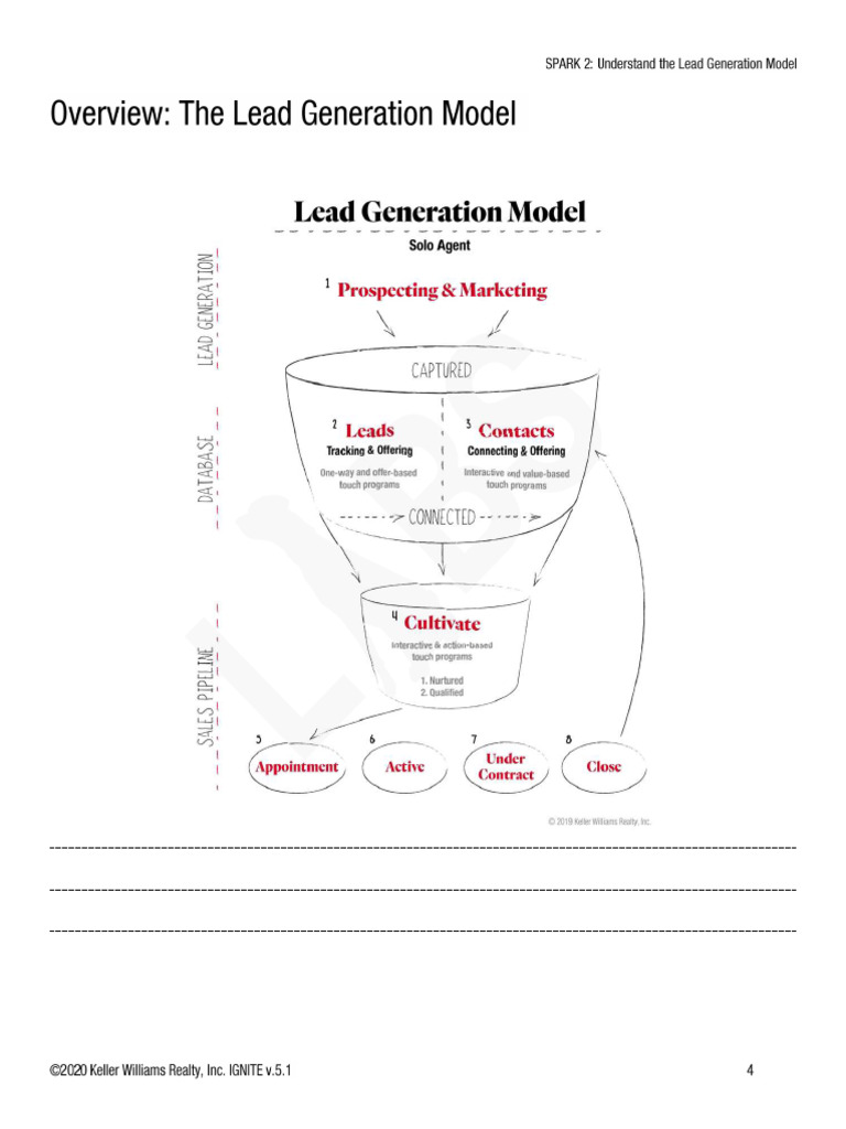 Spark 2 - Lead Generation Model | PDF