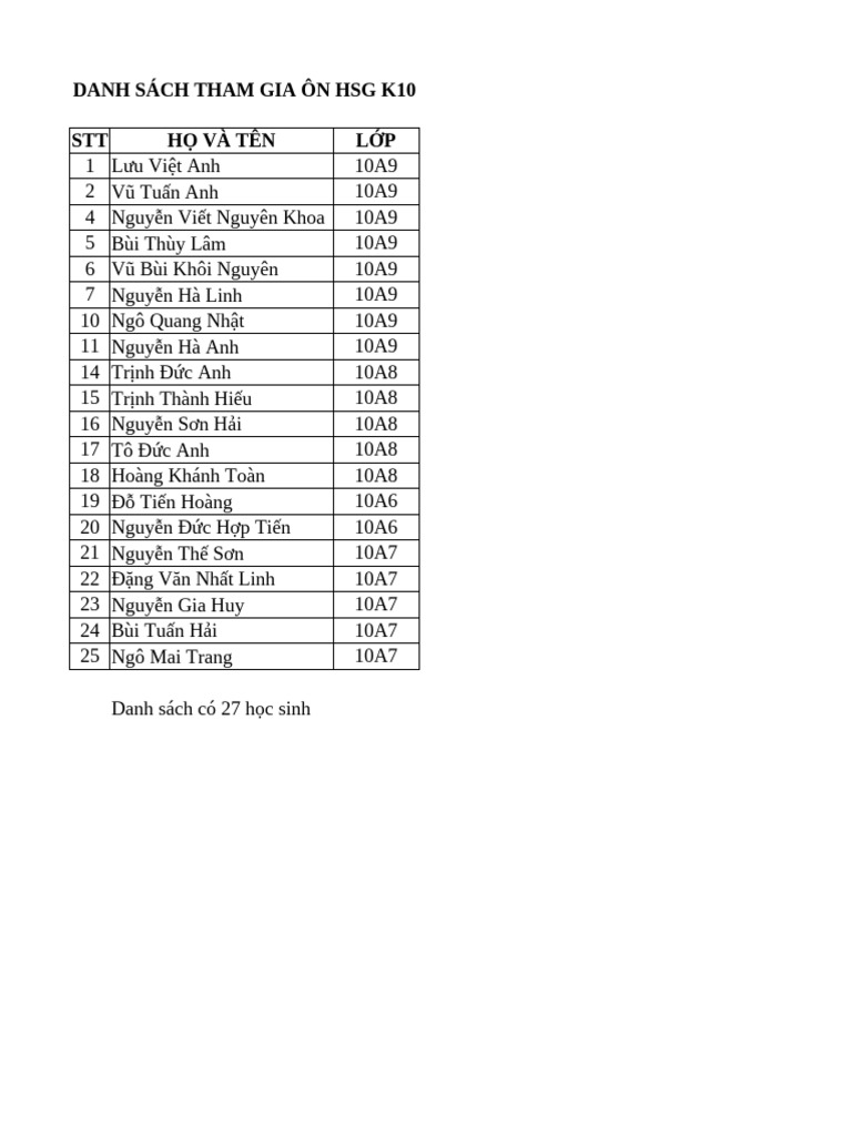Danh Sách Ôn Thi HSG | PDF