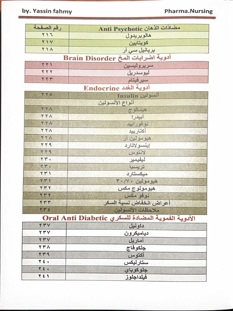 Pharma.Nursing - compressed - compressed-صور-3 2 | PDF
