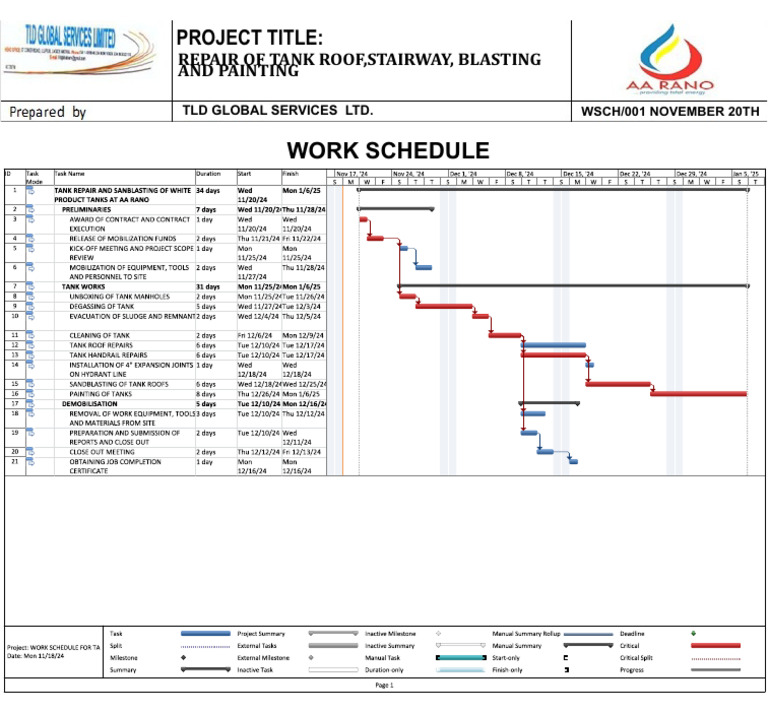 Work Schedule For Tank Works at Aa Rano White Product Depot | PDF