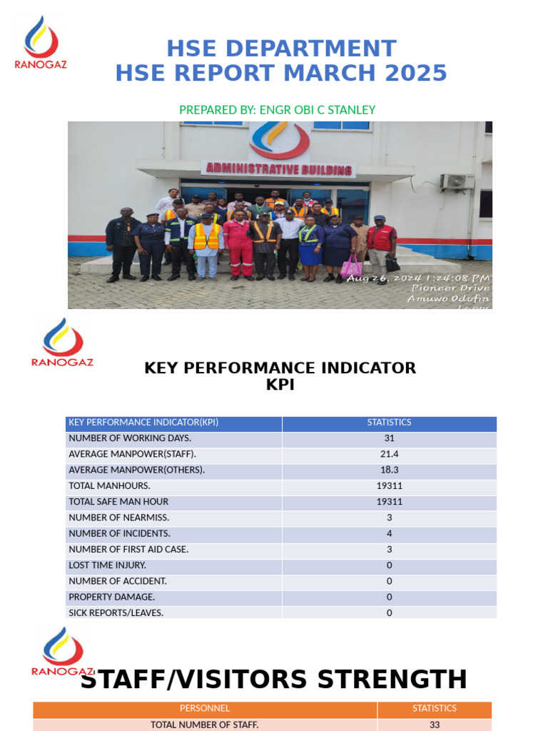 MARCH 2025 HSE MONTHLY REPORT | PDF | Fires | Safety