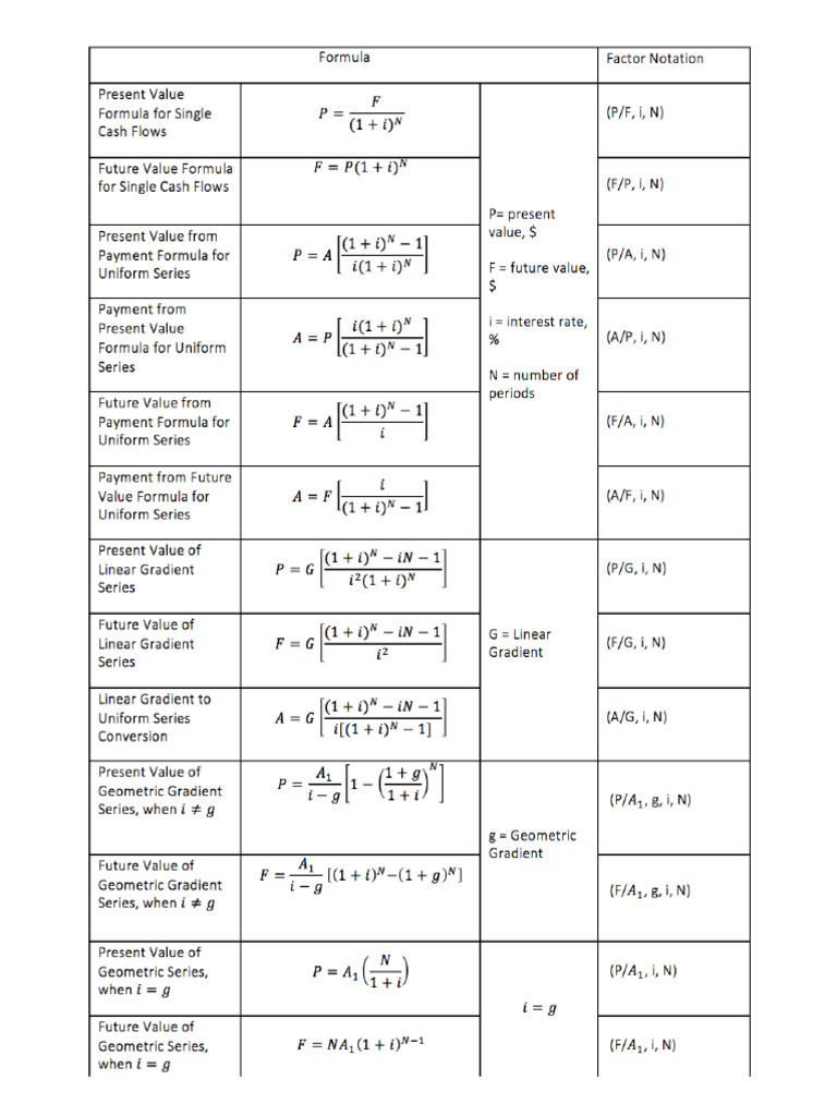 3.4 Equations of Economic Equivalence - Engineering Economics | PDF