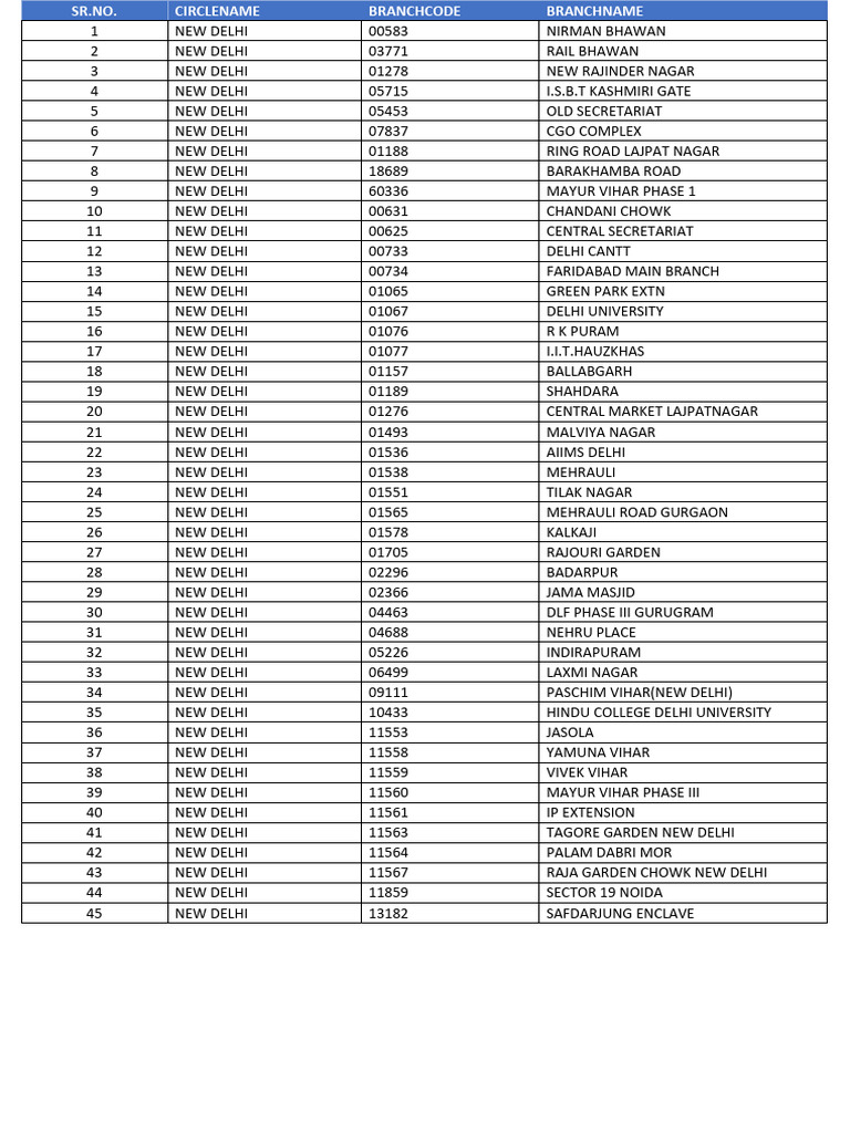 NFTC Institute Railway Branch List | PDF | New Delhi | Delhi