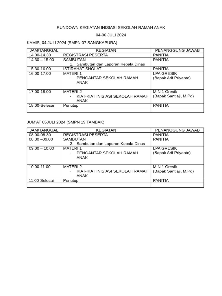 Rundown Kegiatan Inisiasi Sekolah Ramah Anak | PDF