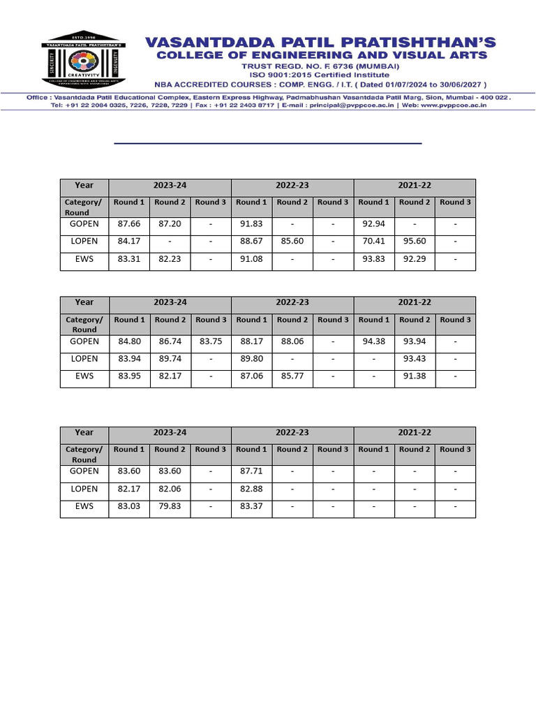DSE Engineering Cut Off 2023 24 | PDF